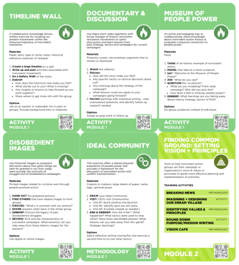 Beautiful Action Trainer Modules (BATMo): Resources for Nonviolent ...