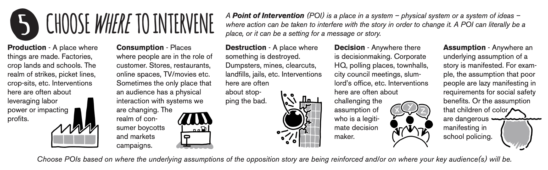 Story Based Strategy 101 - The Commons