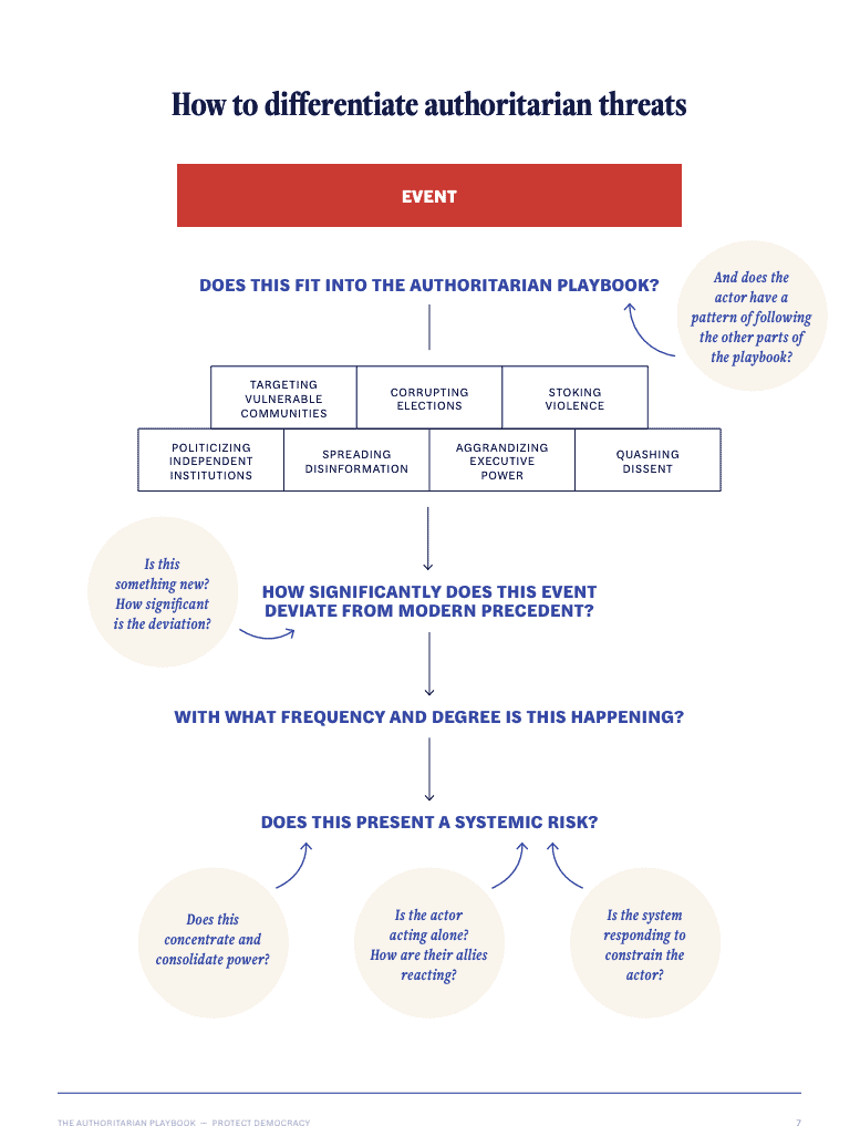 The Authoritarian Playbook: How Reporters can Contextualize and Cover ...