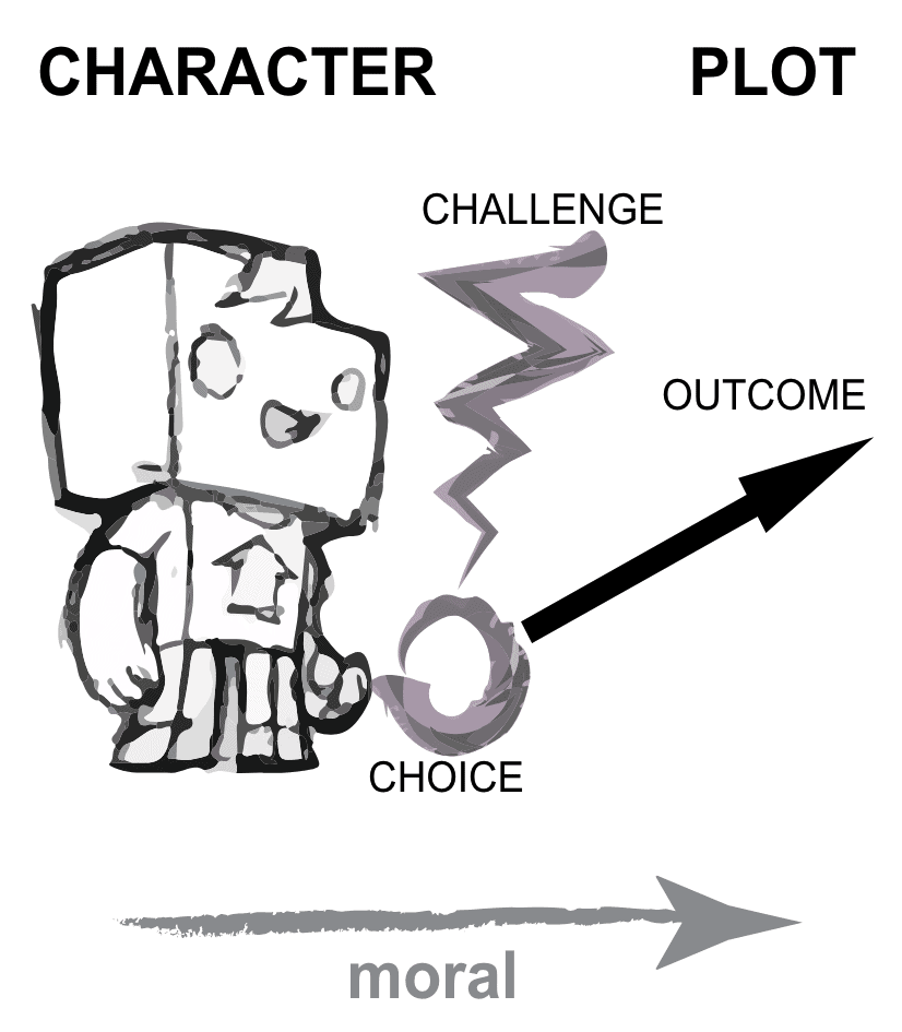 The Power of Story: The Story of Self, Us and Now - The Commons Library